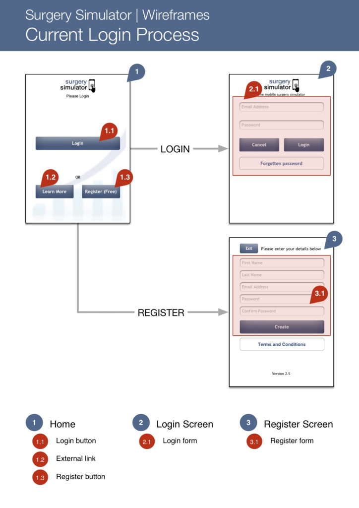 How to improve a login process - 2013 | bohemestudio.com